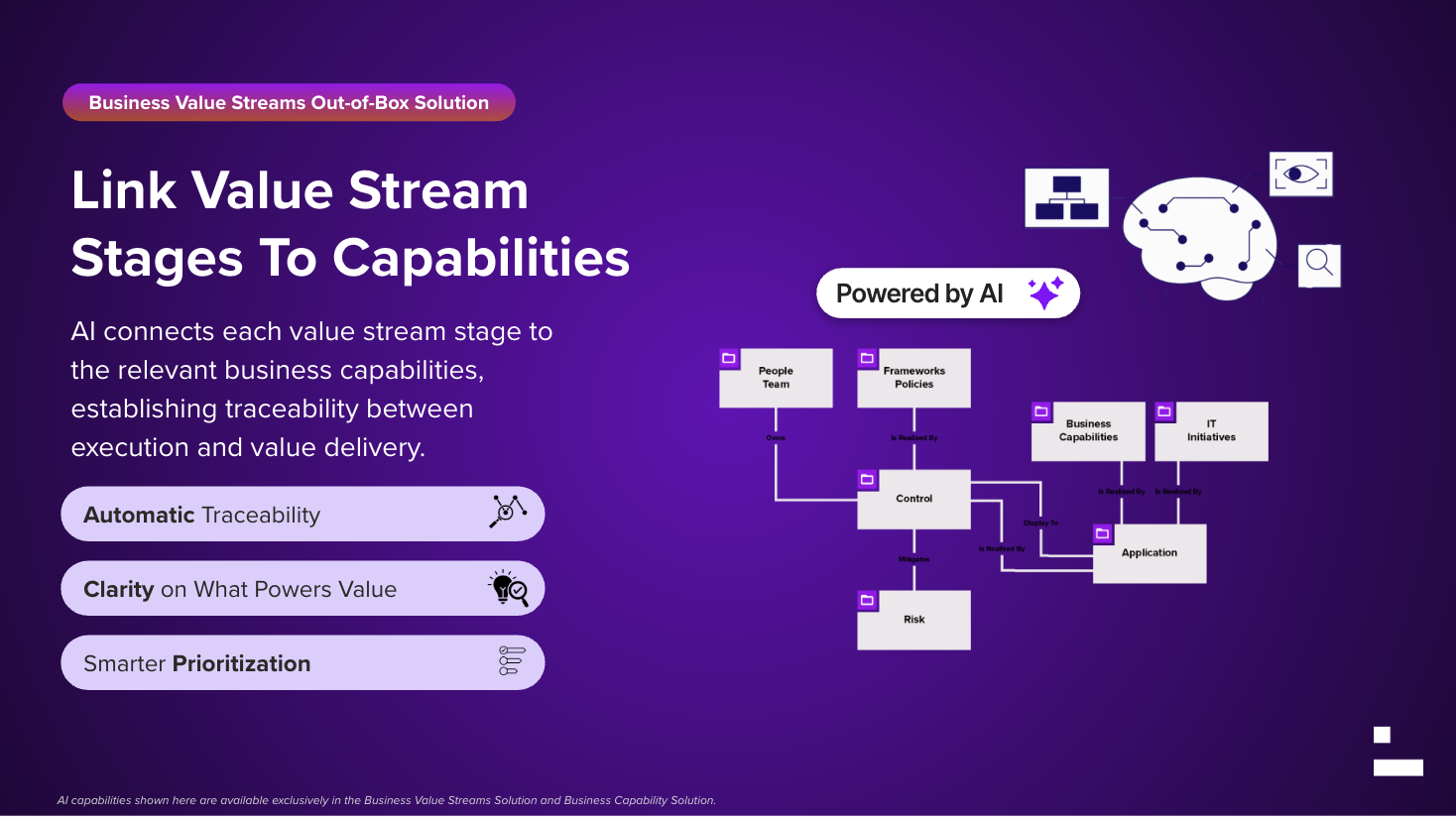 New Ardoq AI Features To Automate Value Streams And Capability Modeling